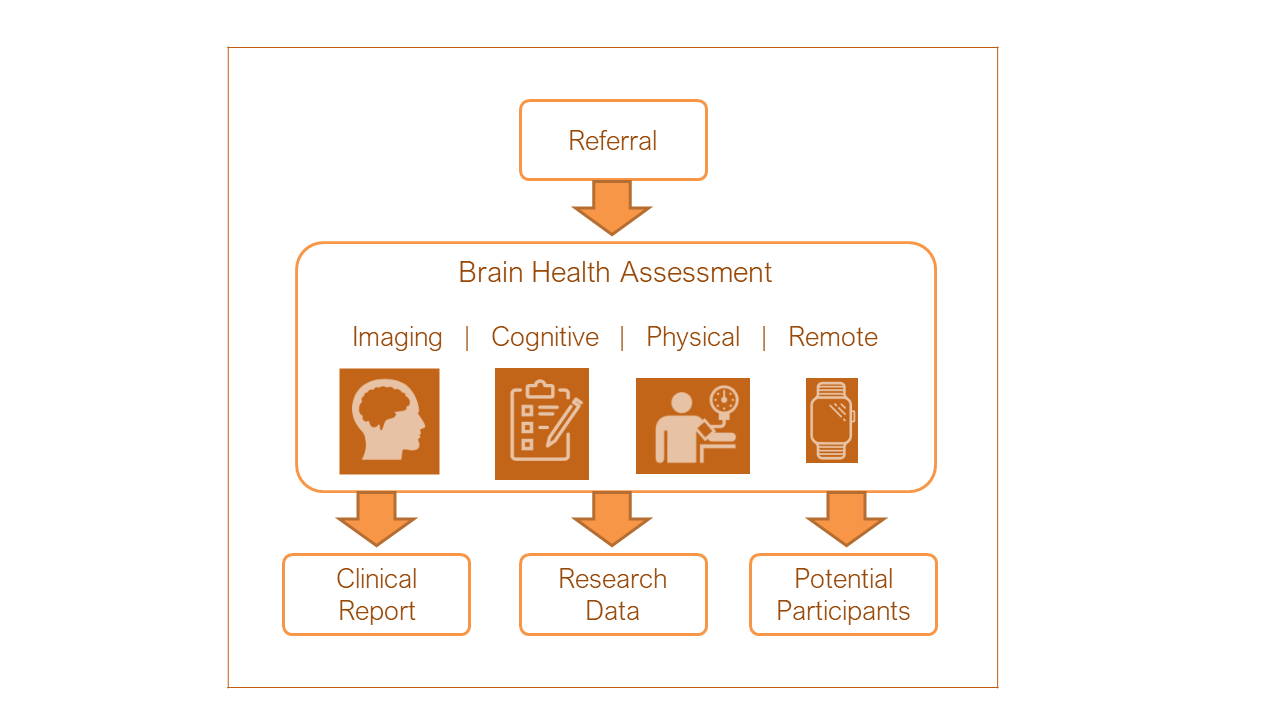 Information for Clinicians – NIHR Oxford Health Biomedical Research Centre