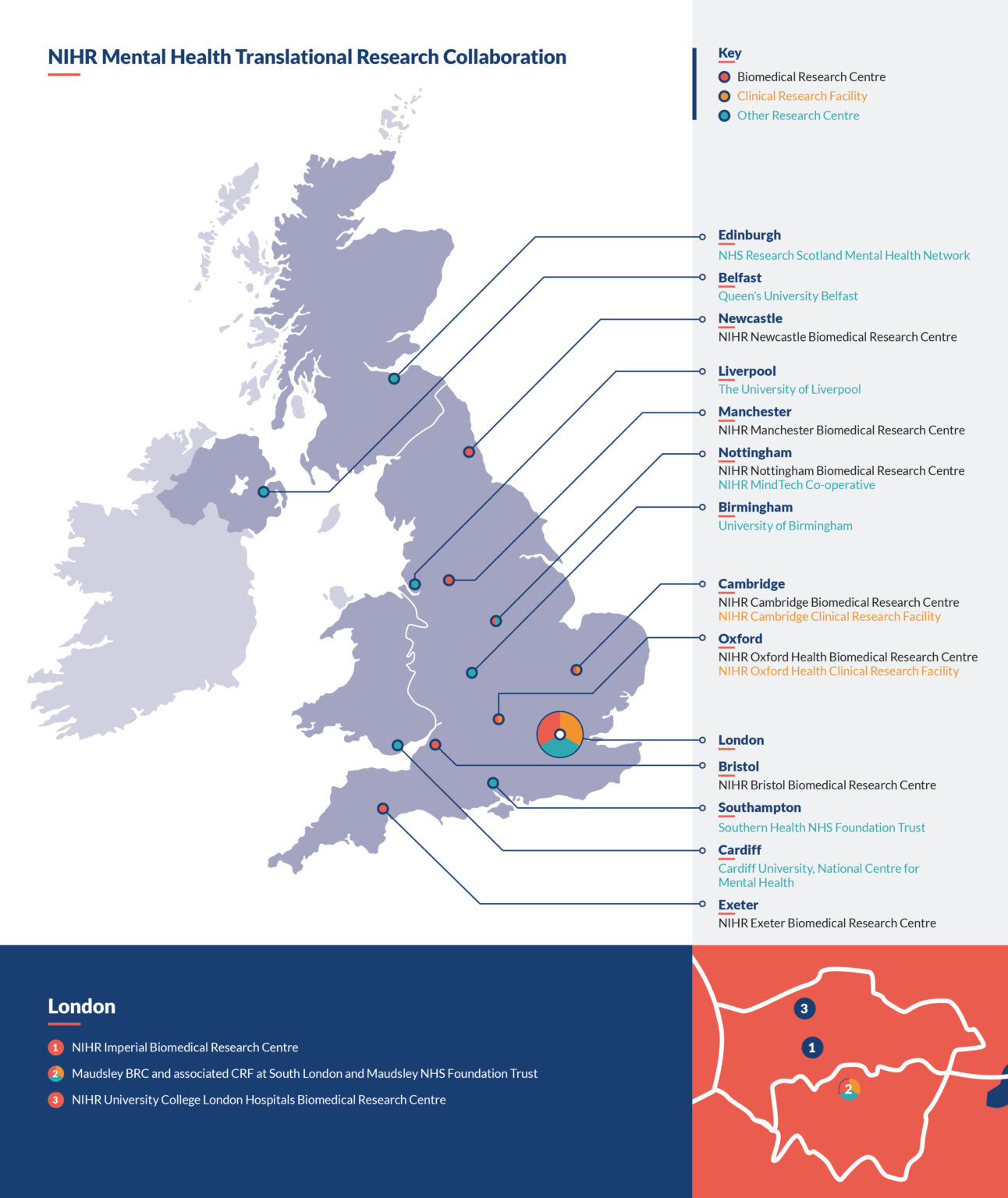 Industry – NIHR Oxford Health Biomedical Research Centre
