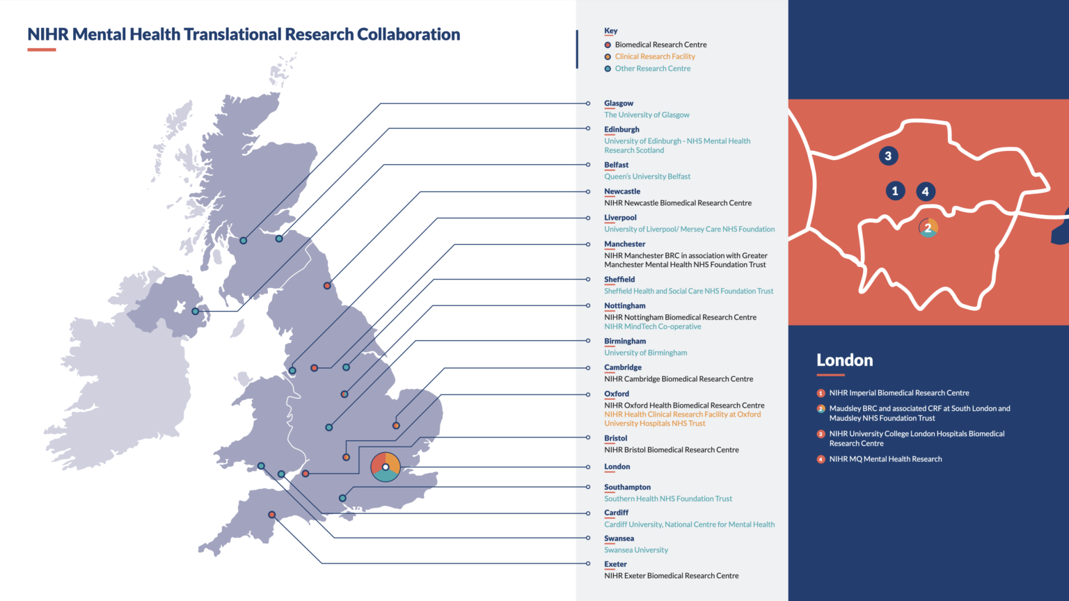 NIHR Translational Research Collaboration: Mental Health – NIHR Oxford ...