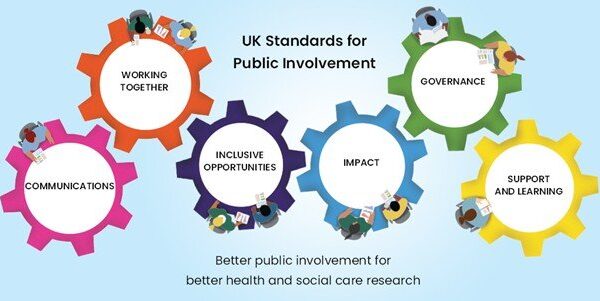 Patient and Public Involvement, Engagement and Participation (PPIEP ...